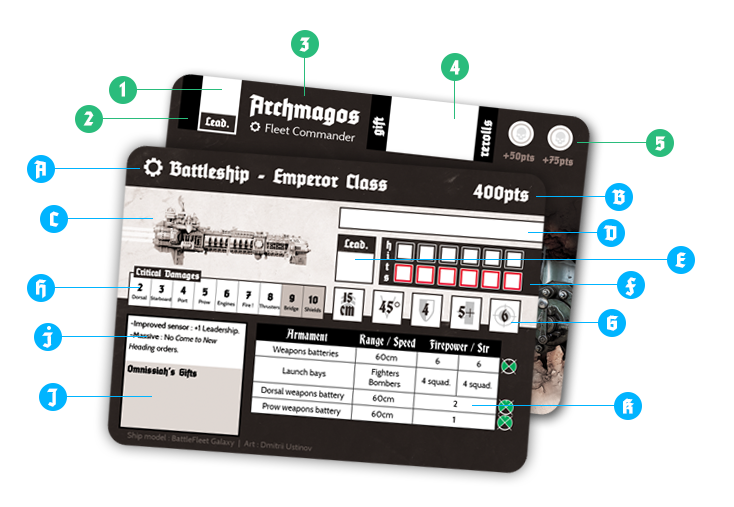 The cards - BFG Fleet Deck